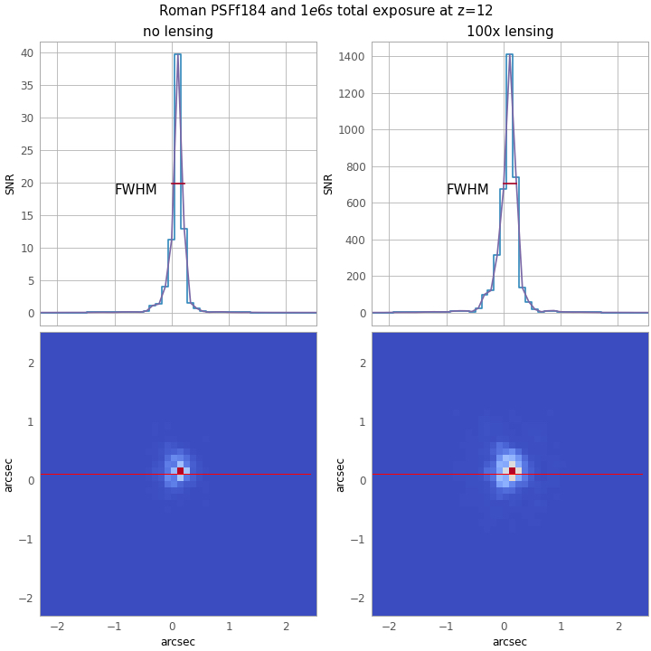 Dark Star | Saiyang Zhang