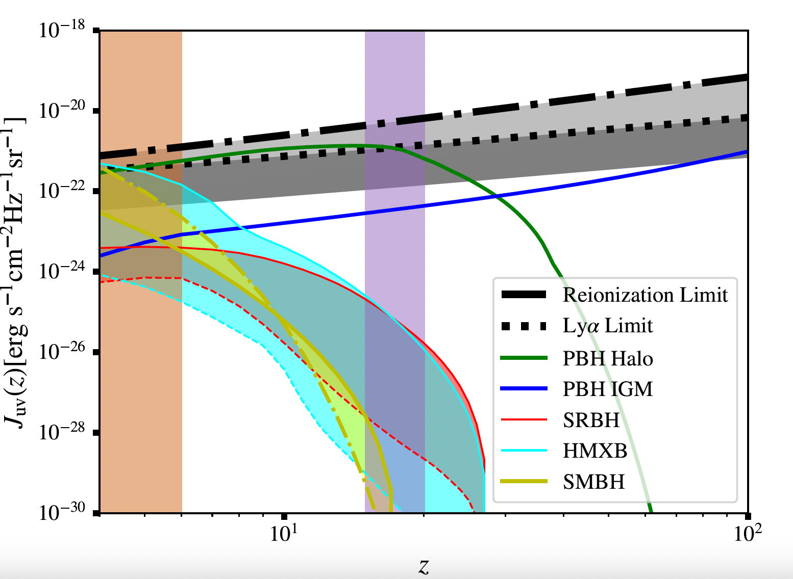 Distinguishing the impact and signature of black holes from different ...