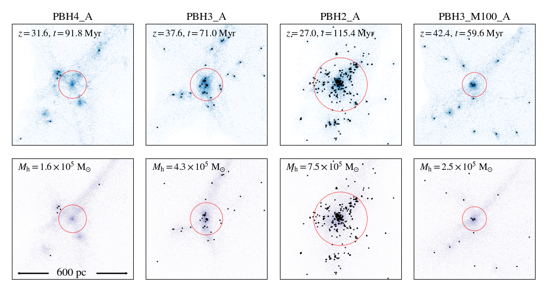 Effects of stellar-mass primordial black holes on first star formation ...